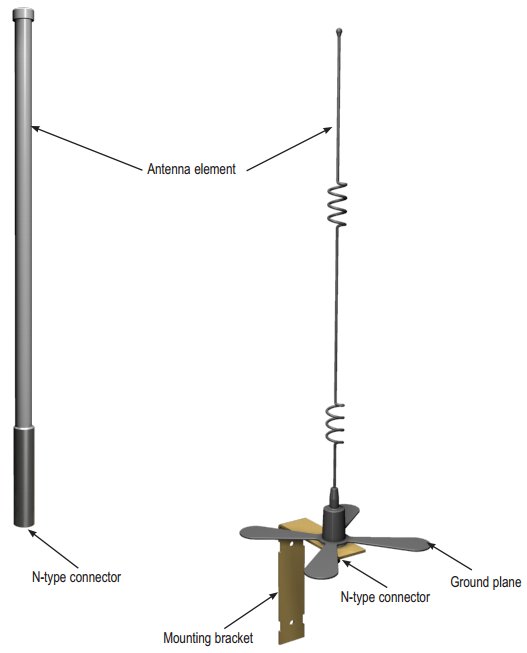 Antenna Performance [White Paper]