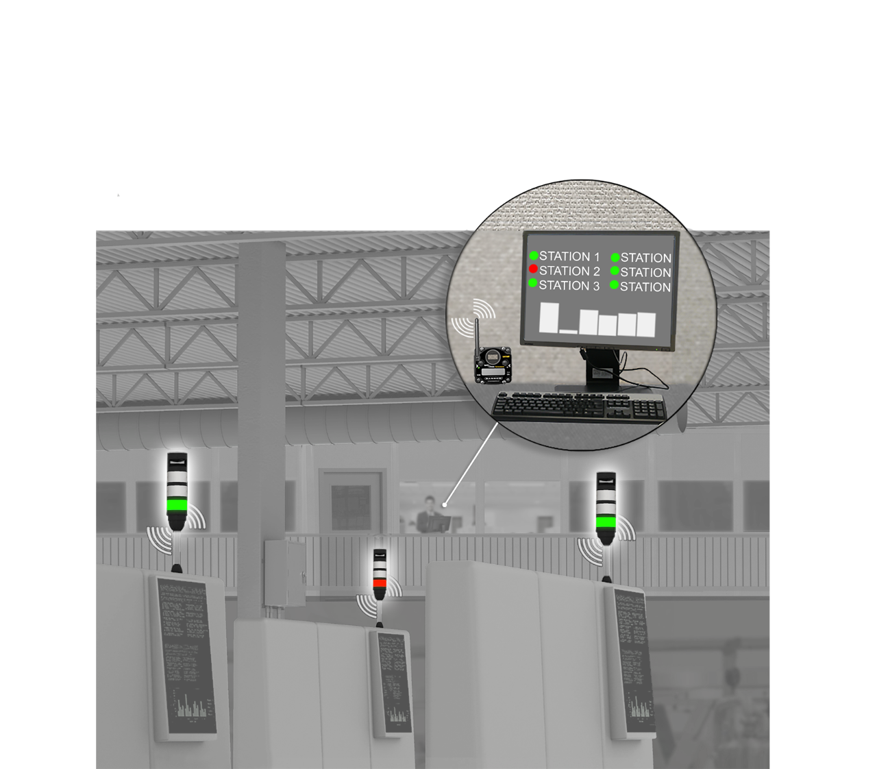 Torreta de Luz Modular: TL70