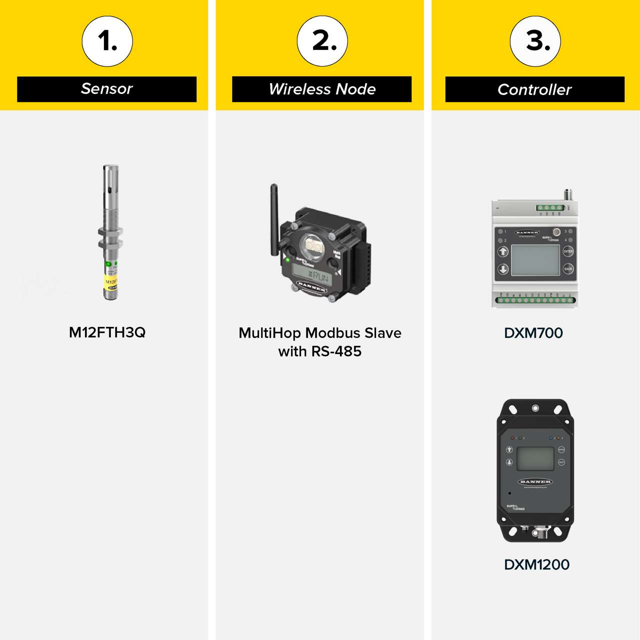 Temperature and Humidity Monitoring Selection