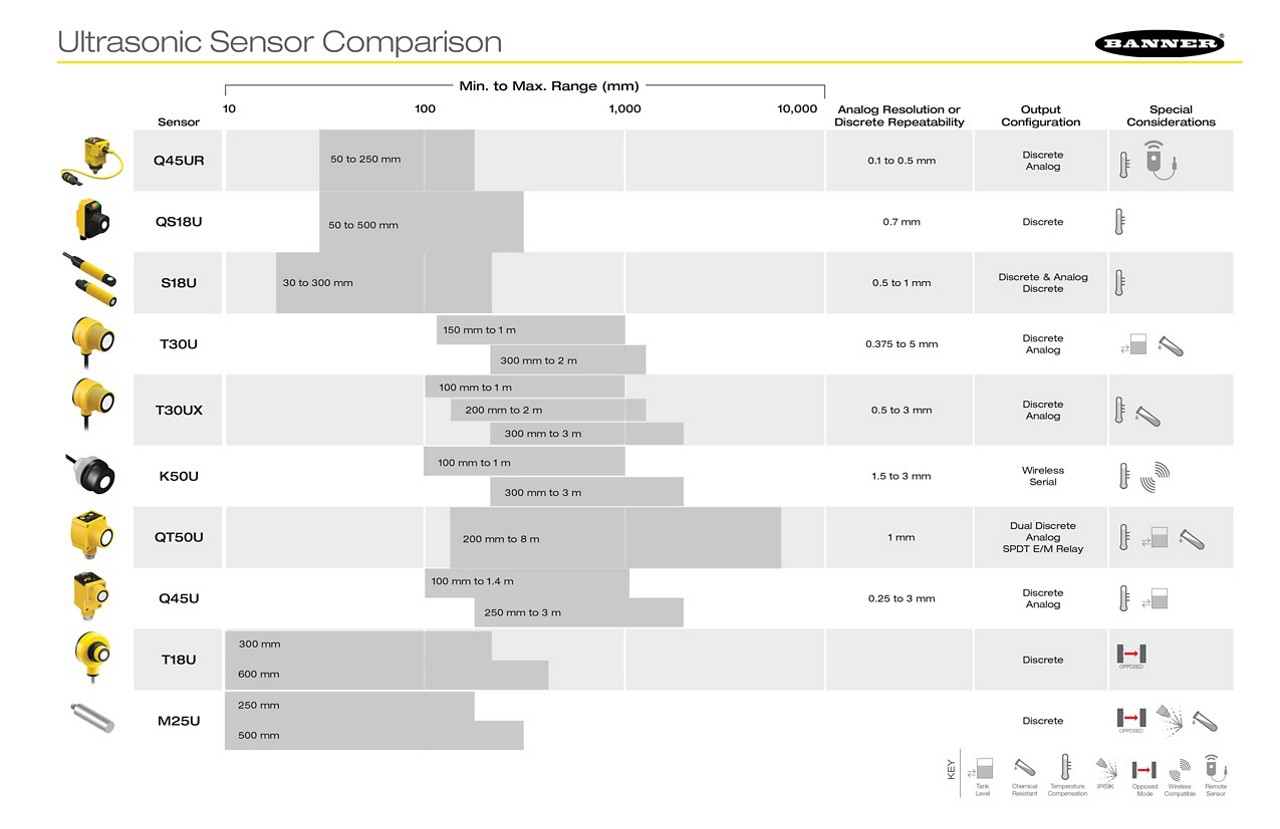Ultrasonic Sensors