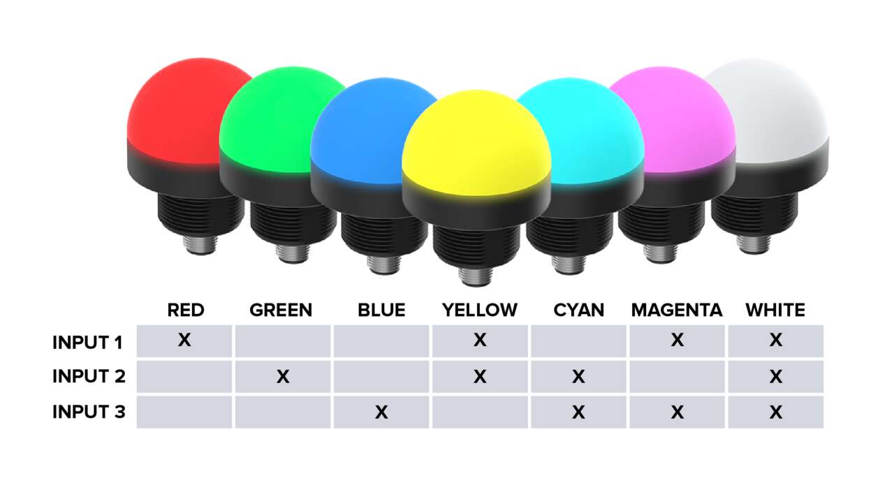 K50 Pro Series 50 mm Programmable Multicolor Indicator