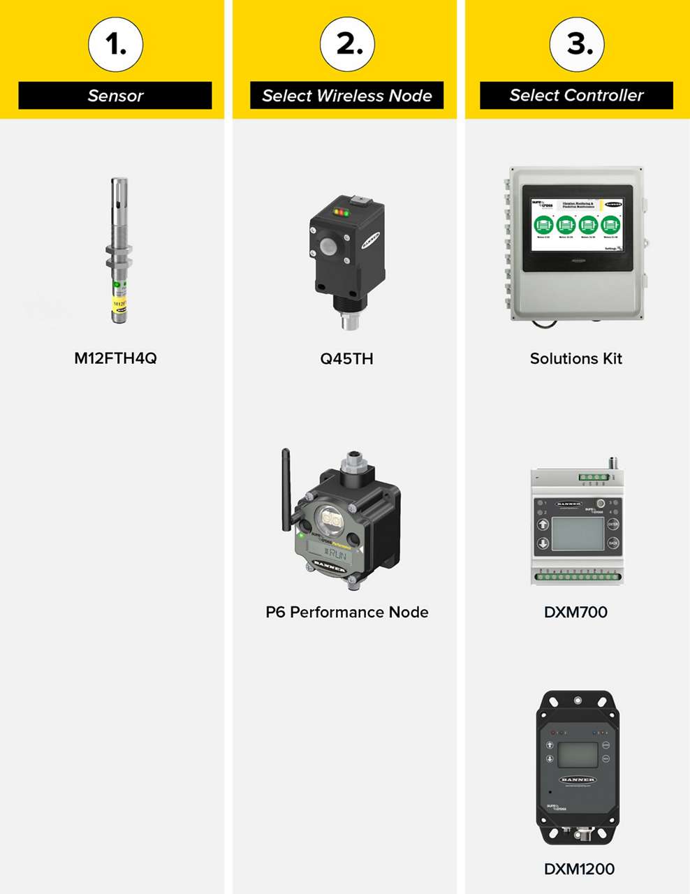 Temperature and Humidity Monitoring Selection