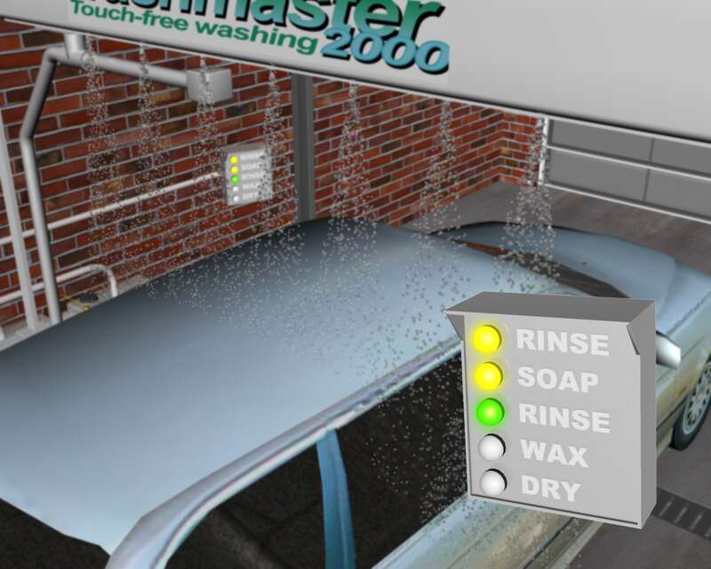 The Ultimate Guide to Car Wash Real-Time Monitoring and Proactive ...