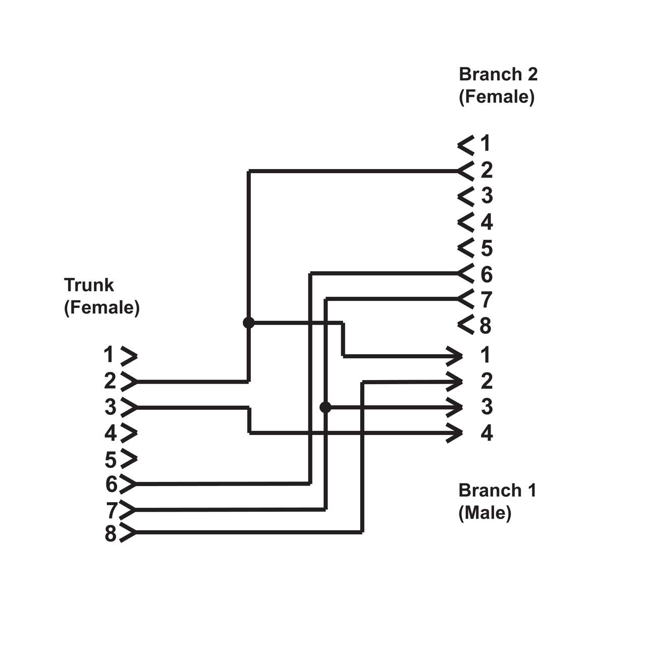 CSB-M1240M1280 | Splitters