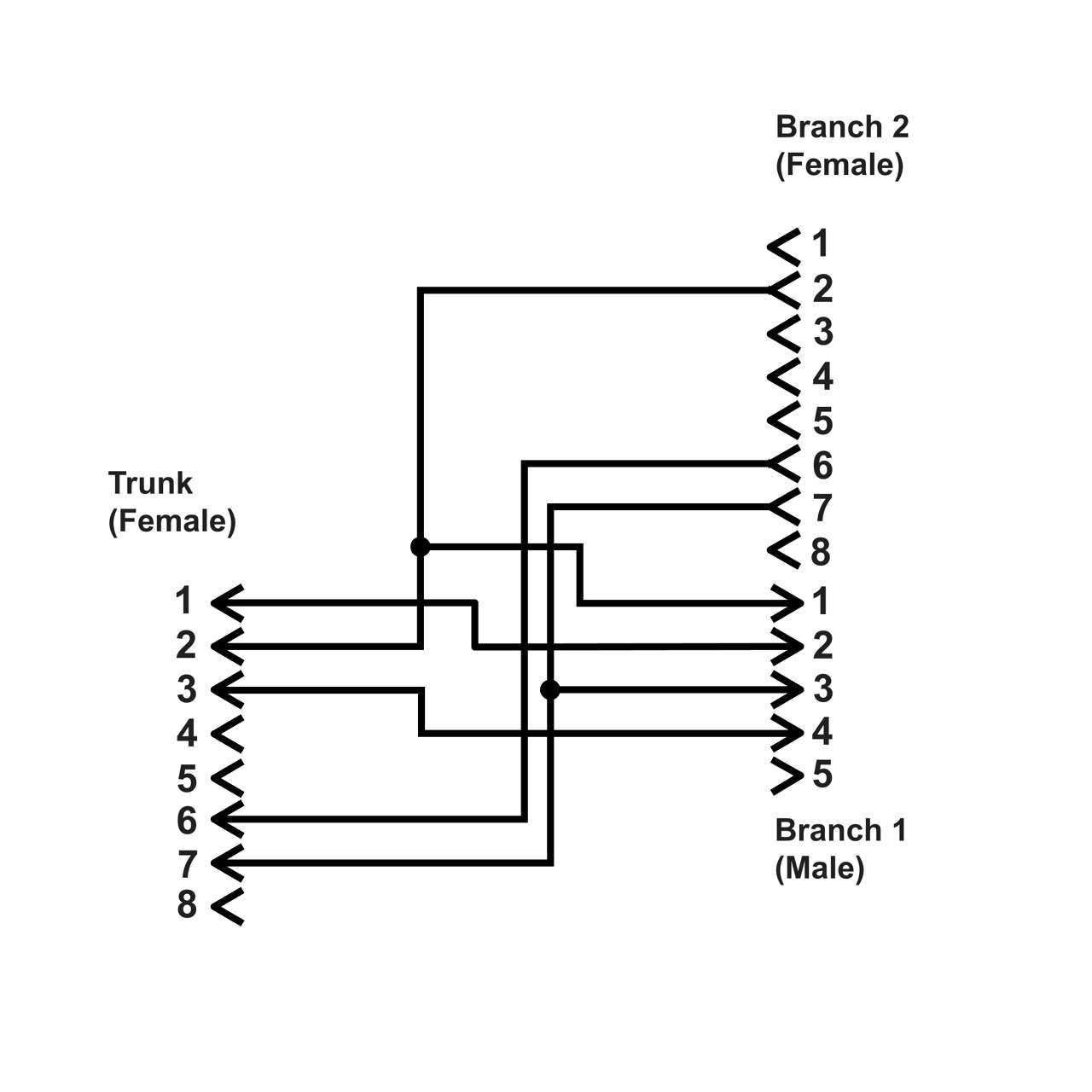 CSB-M1250M1280 | Splitters