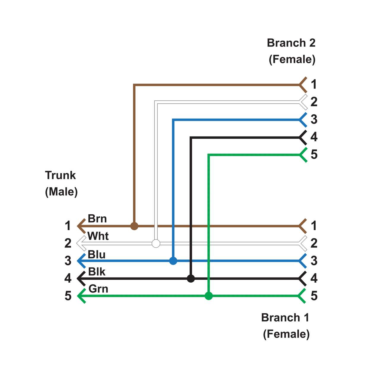 CSB-M1251M1251 | Splitters