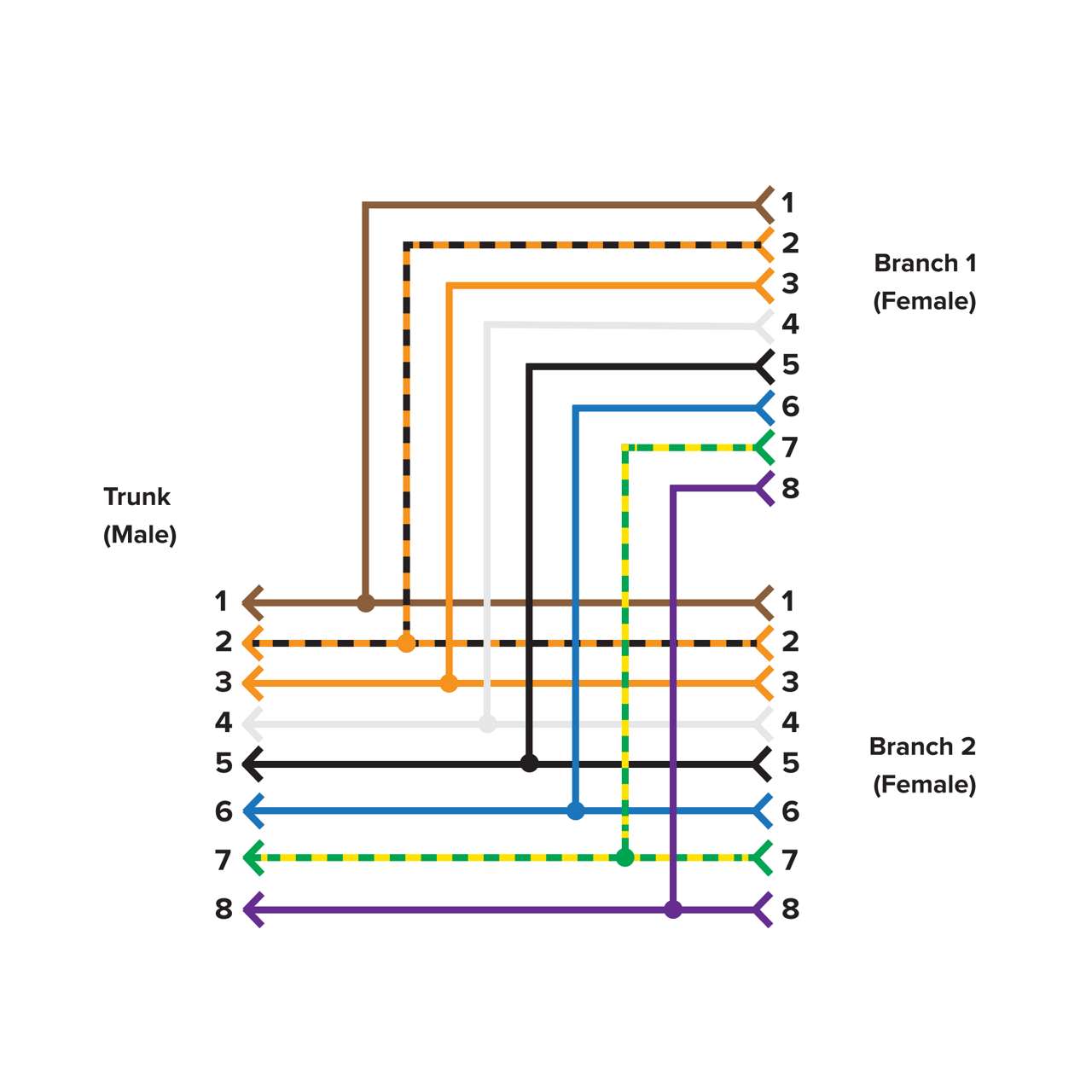 CSB-UNT825M1281 | Splitters