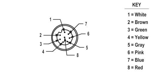 BFW-M12M8-8X | Field Wireable Connectors
