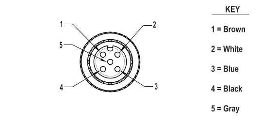BFW-M12F5A-6X | Field Wireable Connectors