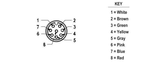 MQDC2S-815 | Single-Ended Cordsets
