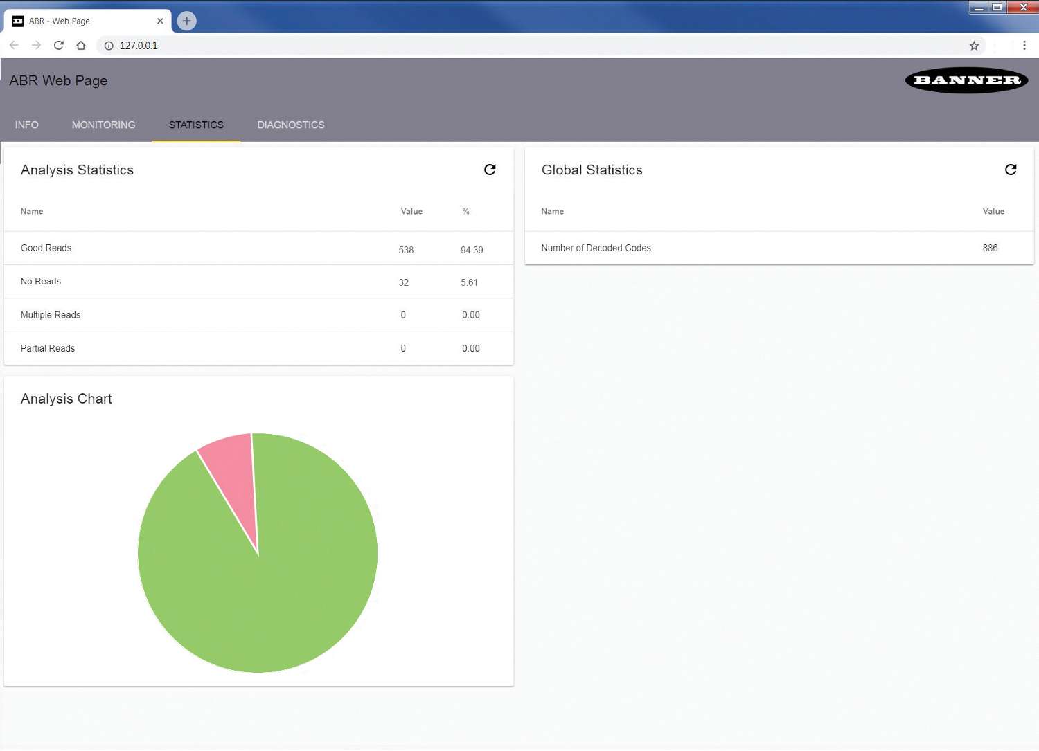 ABR Barcode Manager Software