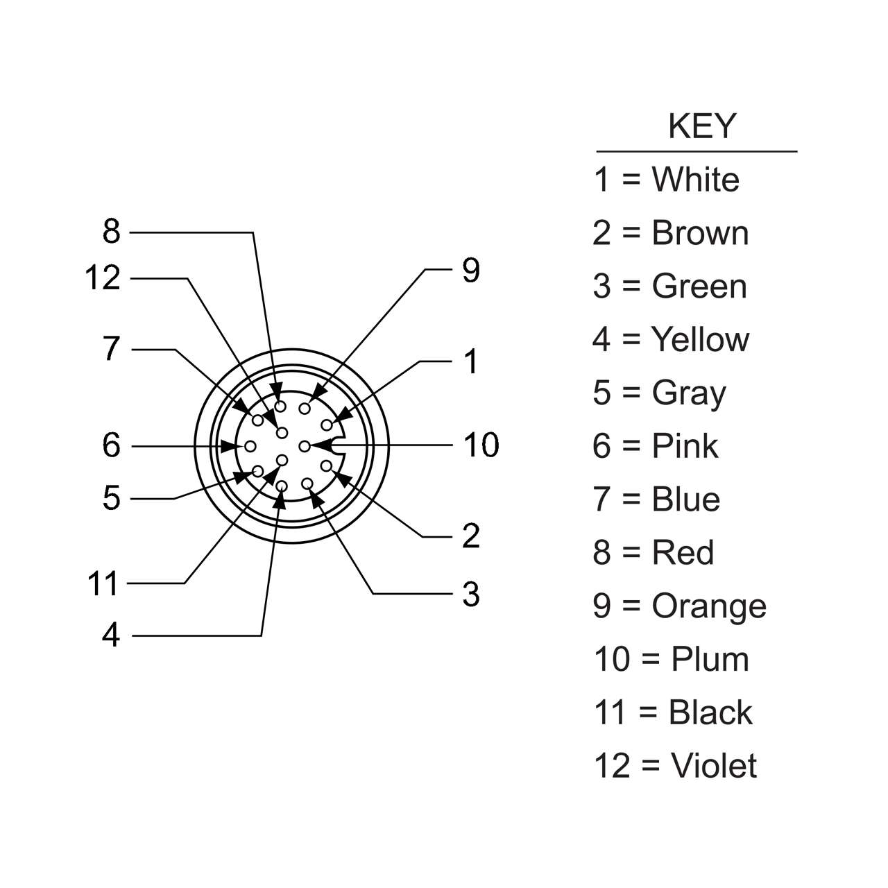 BR-M12F12R9-0.5 | Multi-Protocol Ethernet I/O Blocks